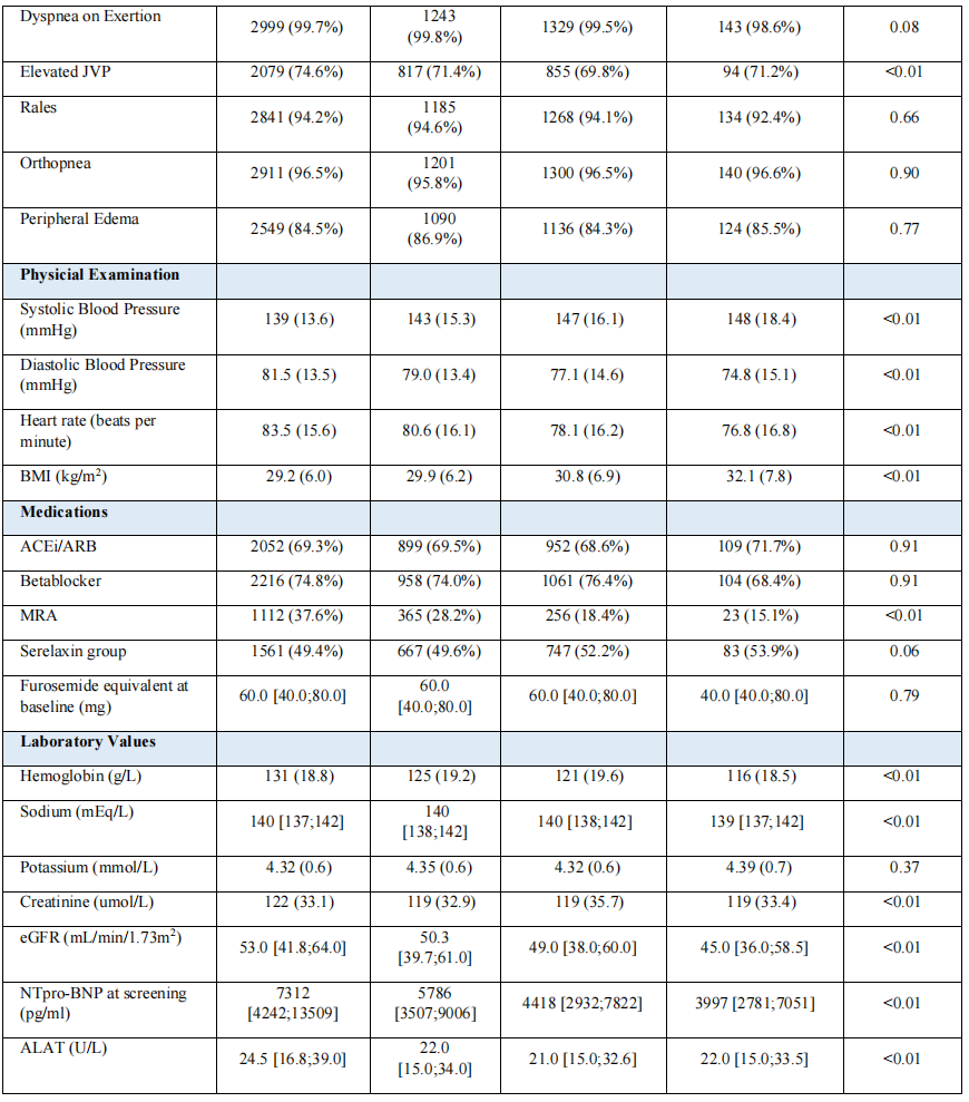 【心闻速递】左心室射血分数高于正常的急性心衰患者特征和临床预后_医学界-助力医生临床决策和职业成长