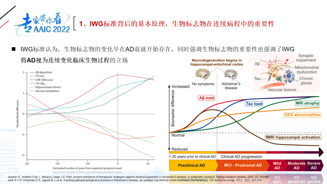 怕错过最新最热AD资讯？《专家带你看AAIC 2022》_医学界-助力医生临床决策和职业成长