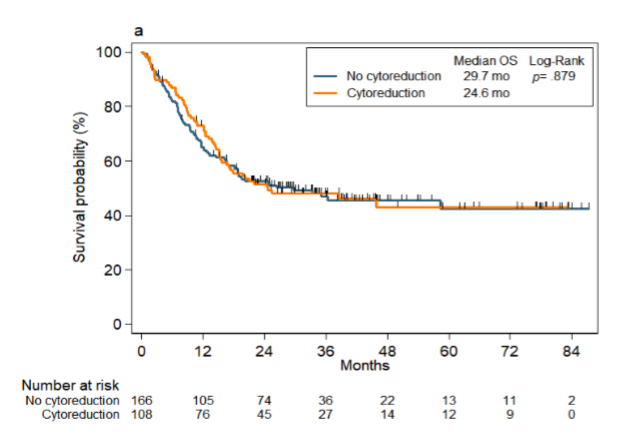 初诊AML面临危急重症，是先「诊断」还是先「治疗」？_医学界-助力医生临床决策和职业成长