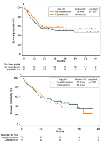 初诊AML面临危急重症，是先「诊断」还是先「治疗」？_医学界-助力医生临床决策和职业成长
