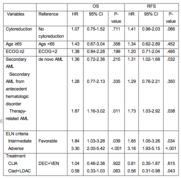 初诊AML面临危急重症，是先「诊断」还是先「治疗」？_医学界-助力医生临床决策和职业成长