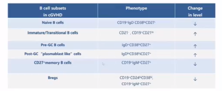 张曦教授：从生物标志物看cGVHD的精准诊断_医学界-助力医生临床决策和职业成长