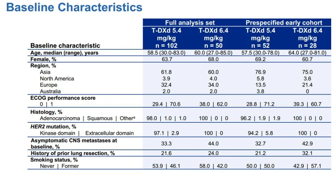 T-DXd在HER2突变转移性NSCLC中显示出疗效_医学界-助力医生临床决策和职业成长