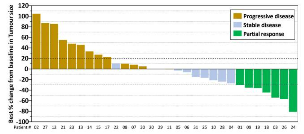 抗癌治疗: DRD阳性带来抗癌新希望, 靶向免疫均敏感_医学界-助力医生临床决策和职业成长