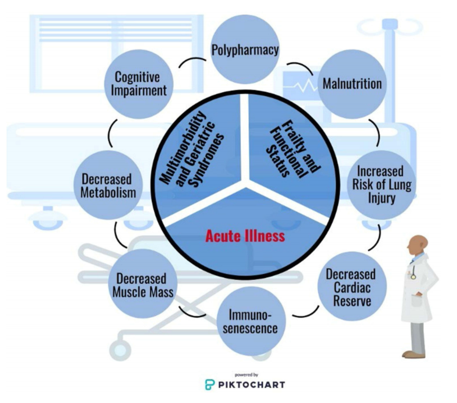 重症监护病房（ICU）老年患者的管理：临床挑战_医学界-助力医生临床决策和职业成长
