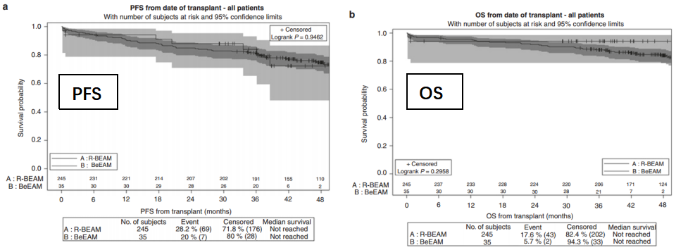 MCL预处理方案哪家强？听听研究者怎么说_医学界-助力医生临床决策和职业成长
