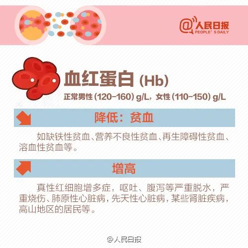 实用推荐,8张图教你看懂血常规化验单医学界 助力医生临床决策和职业成长
