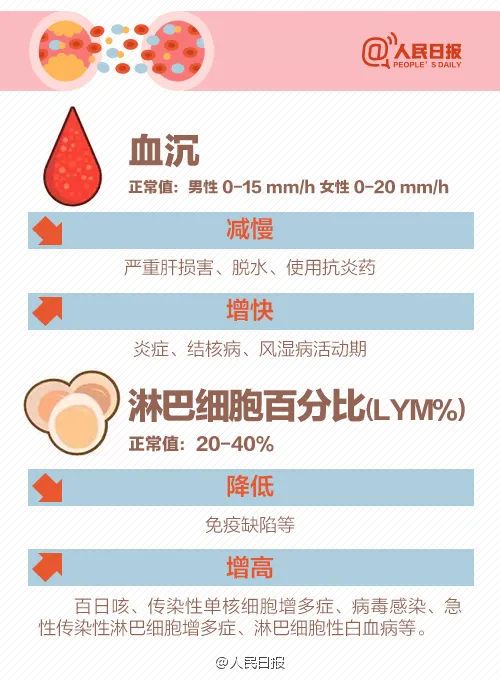 实用推荐，8张图教你看懂血常规化验单医学界 助力医生临床决策和职业成长