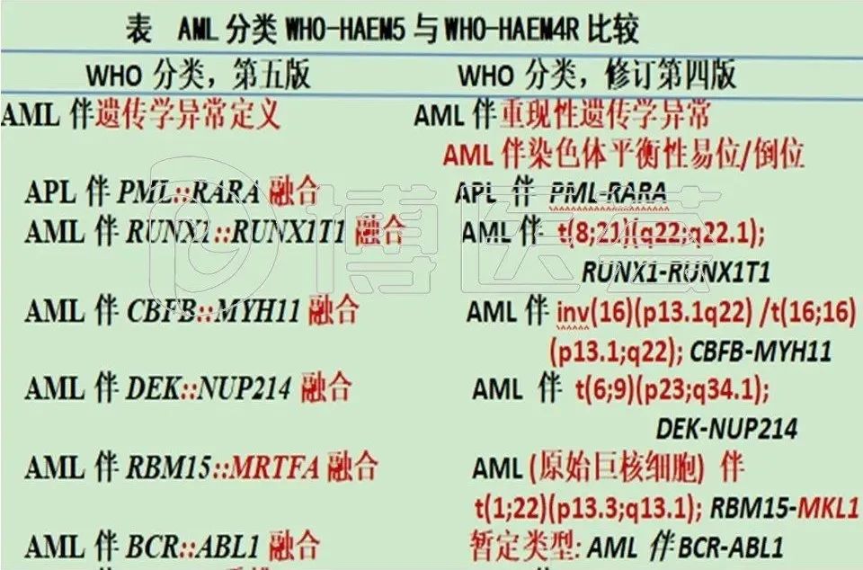「一图搞定」带你高效解锁AML诊疗重点_医学界-助力医生临床决策和职业成长