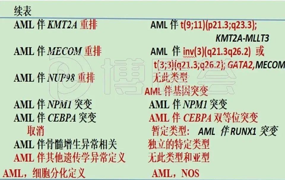 「一图搞定」带你高效解锁AML诊疗重点_医学界-助力医生临床决策和职业成长