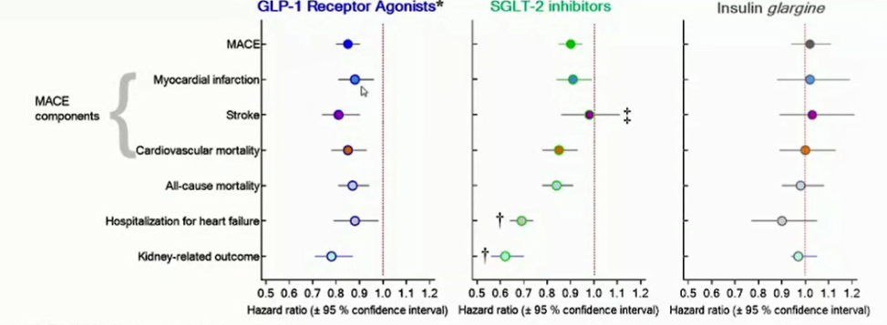 来看看GIP与GLP-1有何差异、潜力？_医学界-助力医生临床决策和职业成长