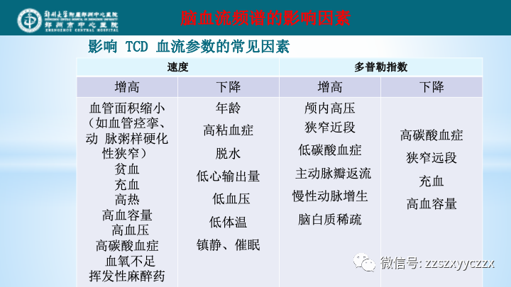 神经内科医生应该了解的 TCD及TCCD知识，一文读懂_医学界-助力医生临床决策和职业成长