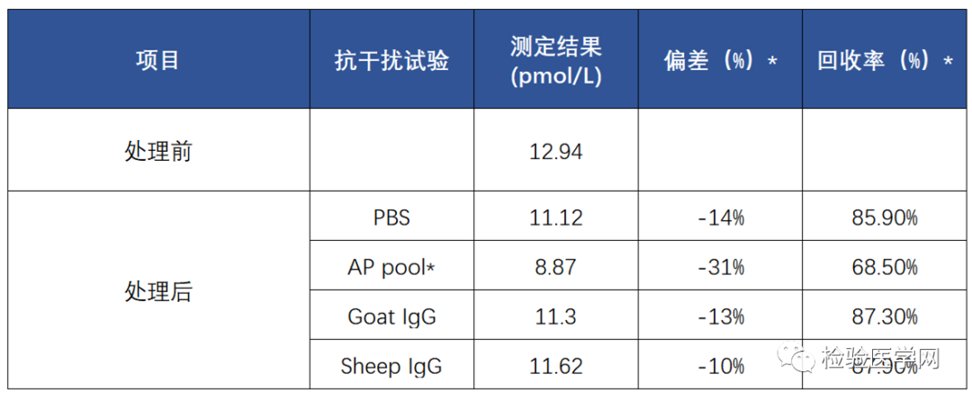 FT3异常升高之谜？破解真相的关键因素竟在于「它」_医学界-助力医生临床决策和职业成长