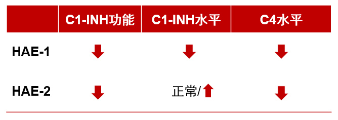 皮肤水肿合并腹痛，谁是幕后大BOSS？_医学界-助力医生临床决策和职业成长