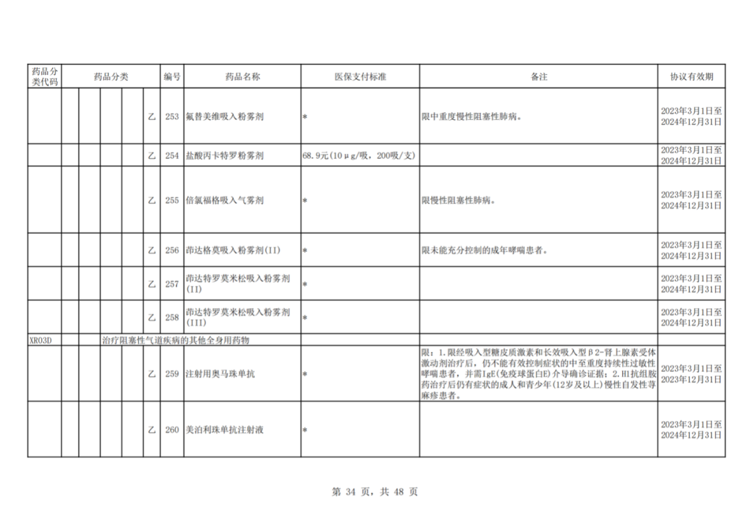 国家医保目录将落地！国谈药单独支付、更新双通道 医学界 助力医生临床决策和职业成长
