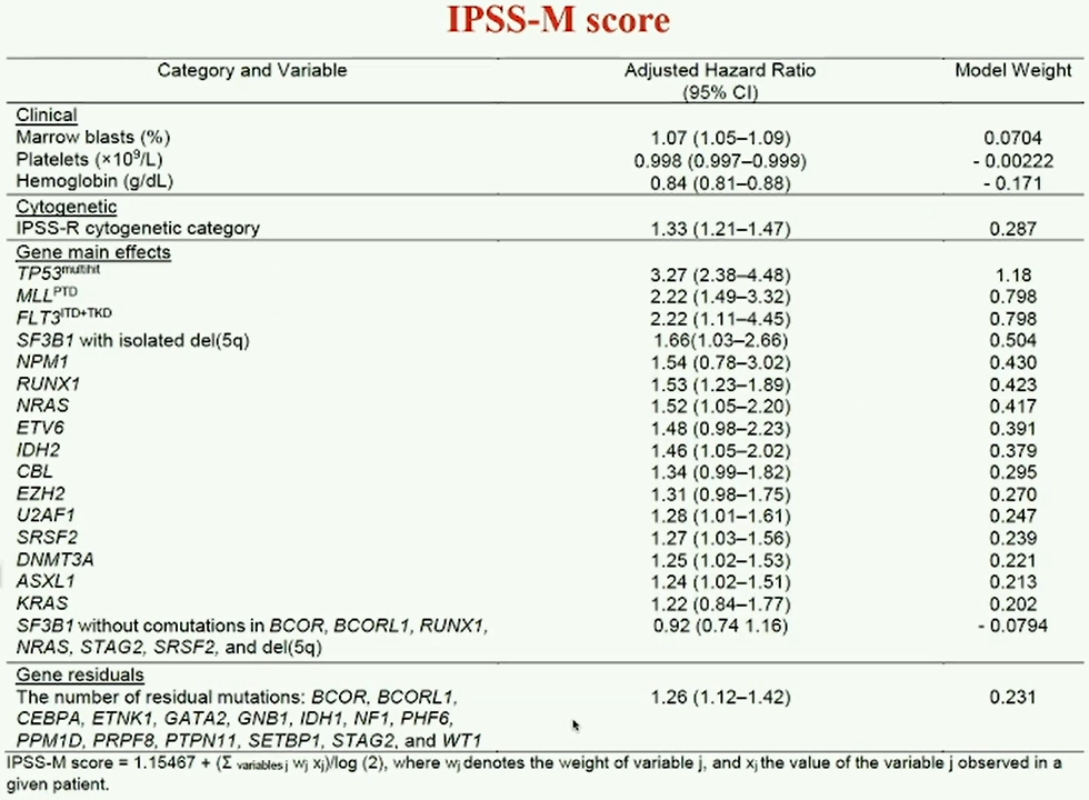 骨髓增生异常综合征预后积分系统主要有哪些？一文带你get_医学界-助力医生临床决策和职业成长