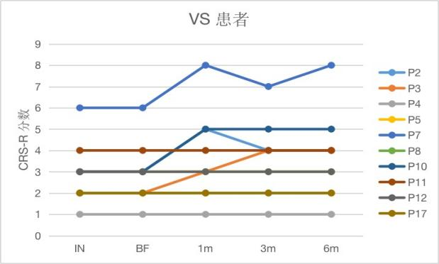 慢性意识障碍的神经调控治疗（昏迷促醒）_医学界-助力医生临床决策和职业成长