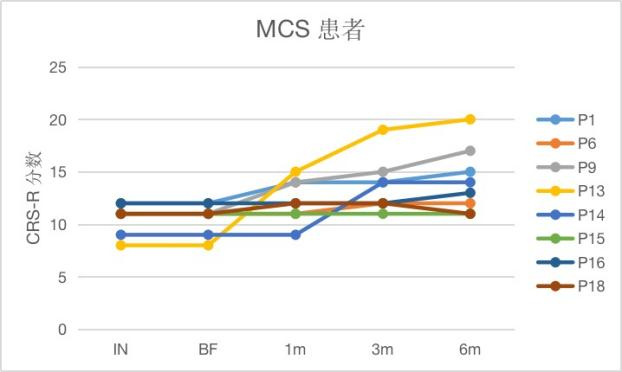 慢性意识障碍的神经调控治疗（昏迷促醒）_医学界-助力医生临床决策和职业成长