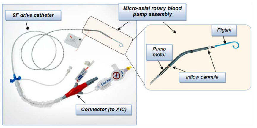 CCI创新周讯| Impella基本结构和常见并发症_医学界-助力医生临床决策和职业成长