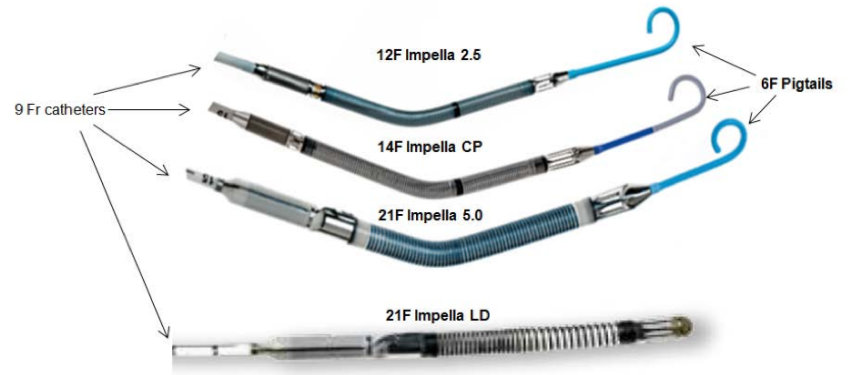 CCI创新周讯| Impella基本结构和常见并发症_医学界-助力医生临床决策和职业成长