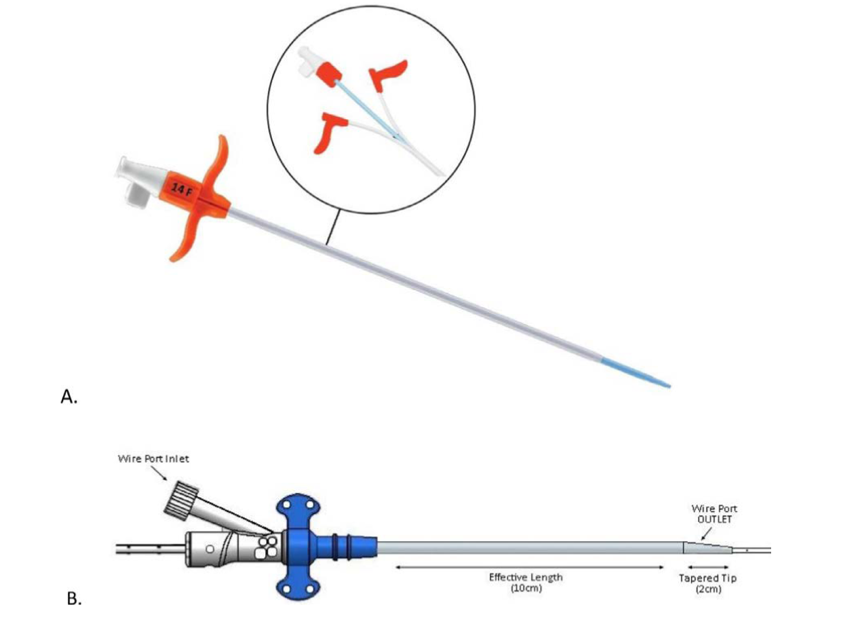 CCI创新周讯| Impella基本结构和常见并发症_医学界-助力医生临床决策和职业成长