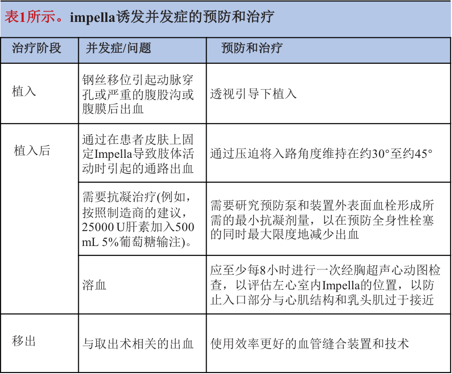 CCI创新周讯| Impella基本结构和常见并发症_医学界-助力医生临床决策和职业成长