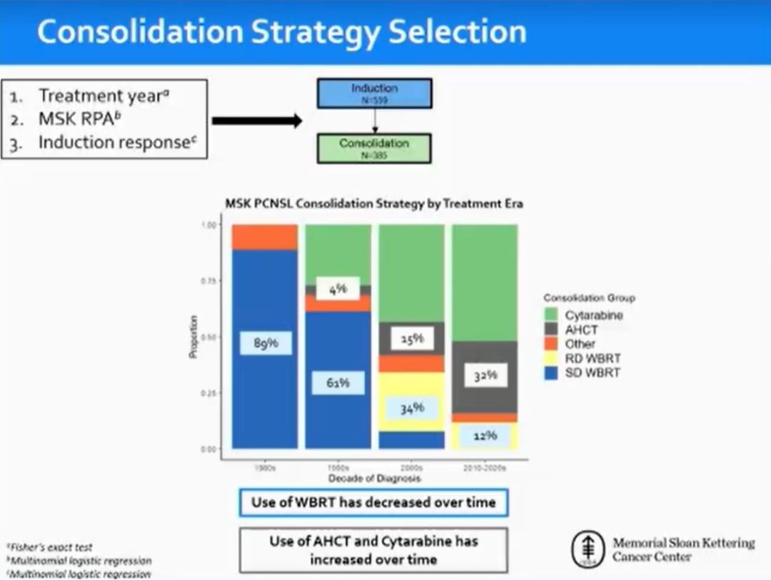 真实世界研究出炉：预测PCNSL预后可采用......_医学界-助力医生临床决策和职业成长