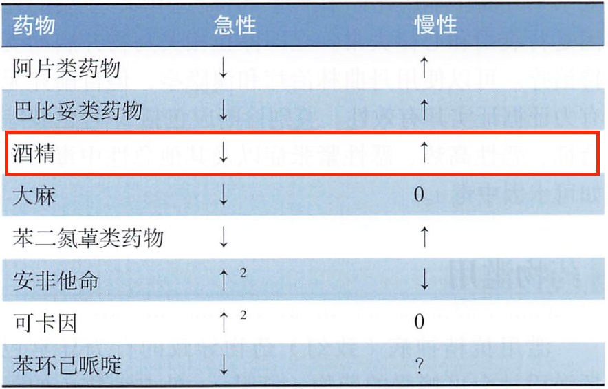 当酒精成为春节的热门词汇,麻醉医生在围术期该如何管理好酒精成瘾患者?医学界 助力医生临床决策和职业成长