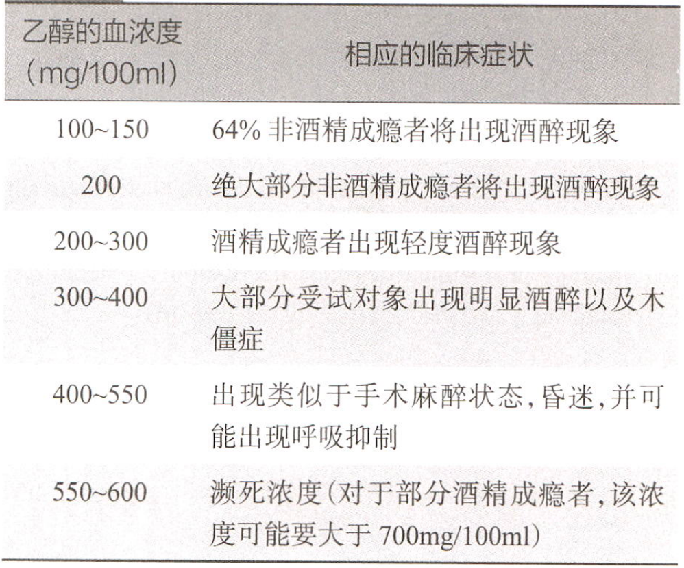 当酒精成为春节的热门词汇,麻醉医生在围术期该如何管理好酒精成瘾患者?医学界 助力医生临床决策和职业成长