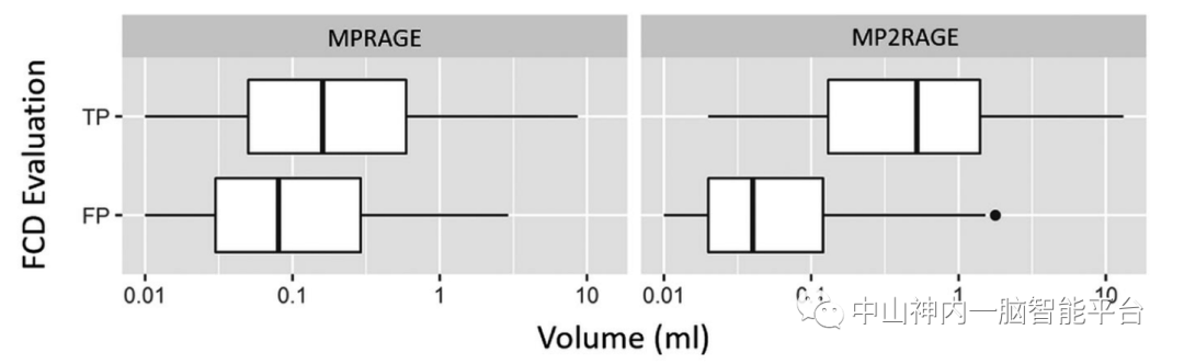 利用MP2RAGE序列实现FCD的智能识别_医学界-助力医生临床决策和职业成长