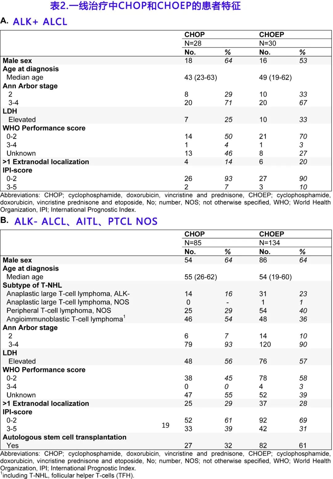 依托泊苷和ASCT对