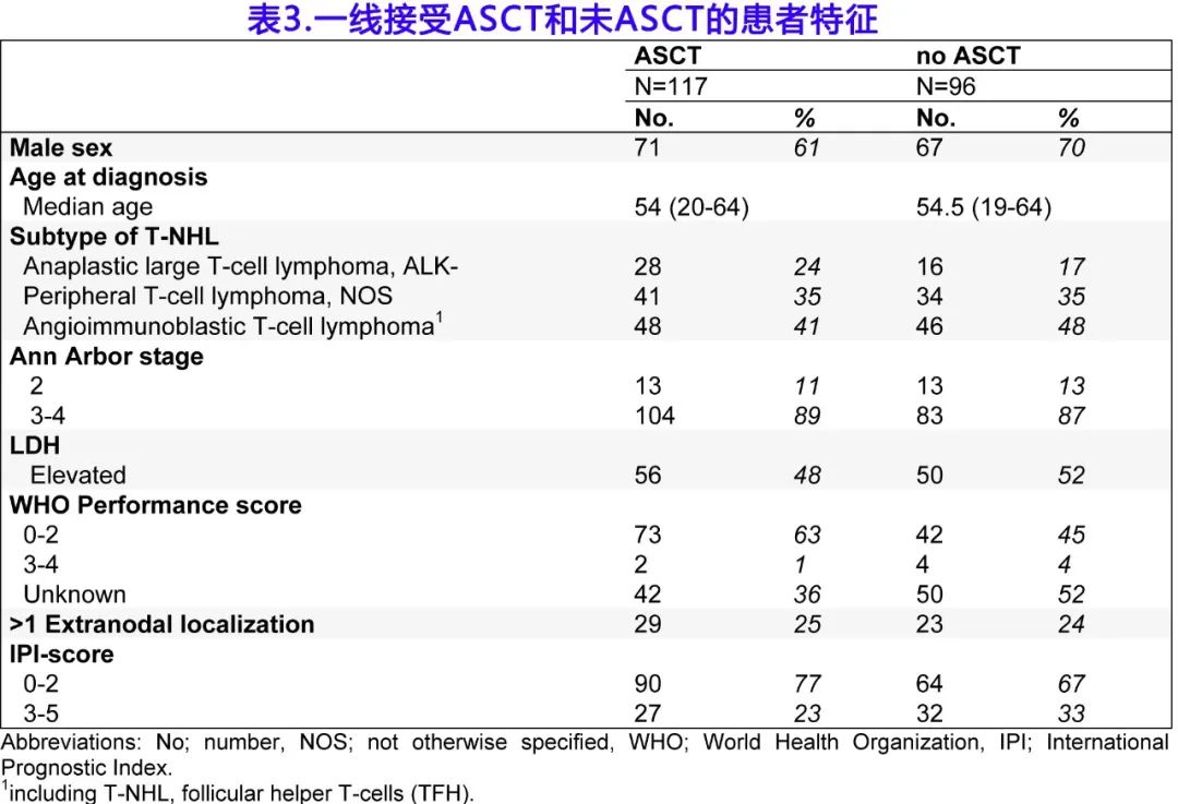 依托泊苷和ASCT对