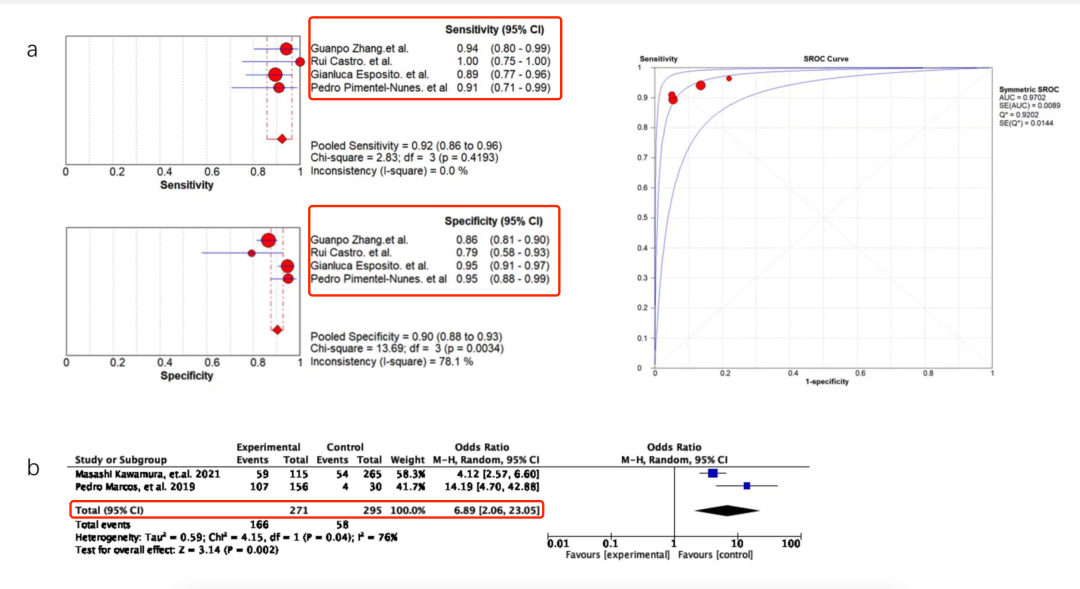 一个方法高效辨别胃癌风险！DDW发布最新中国研究……_医学界-助力医生临床决策和职业成长