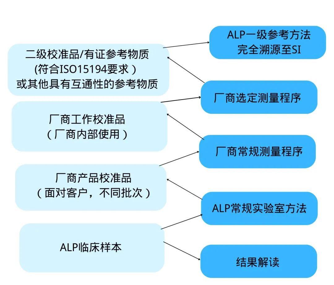 关于检验科的「小众嘉宾」—碱性磷酸酶，你都有哪些不了解？_医学界-助力医生临床决策和职业成长