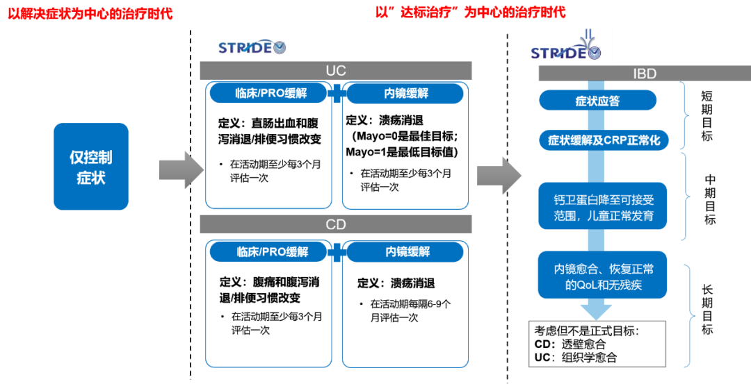 安萍教授：做好炎症性肠病达标治疗，关键仍在生物制剂的使用_医学界-助力医生临床决策和职业成长