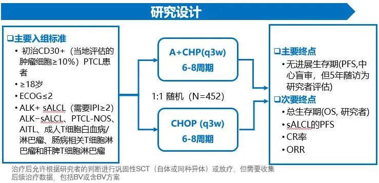 BV+CHP治疗CD30+ PTCL的5年随访结果发表_医学界-助力医生临床决策和职业成长