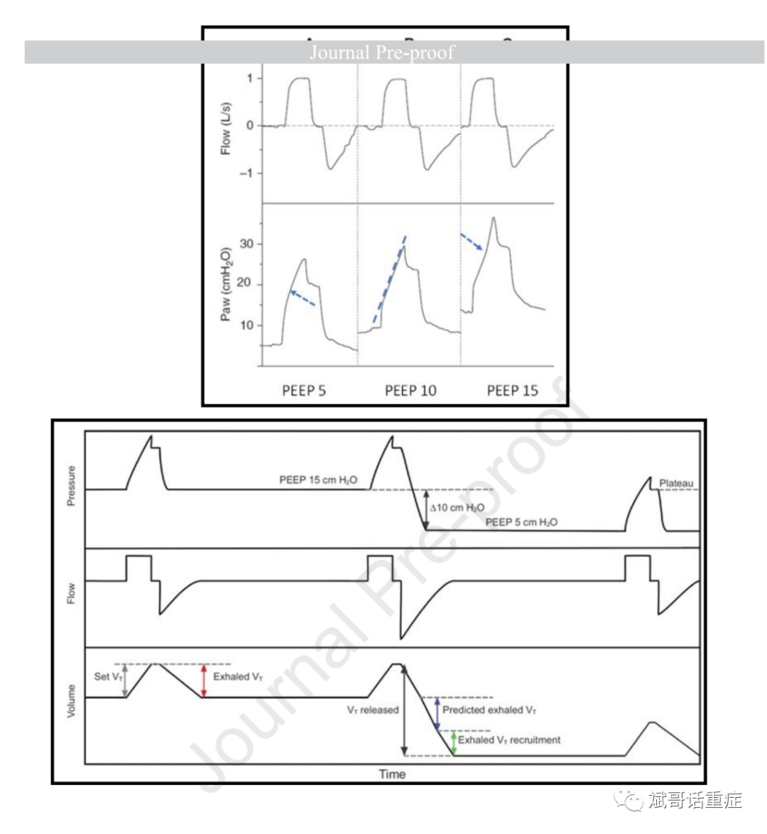 如何设置和滴定呼气末正压（PEEP）_医学界-助力医生临床决策和职业成长