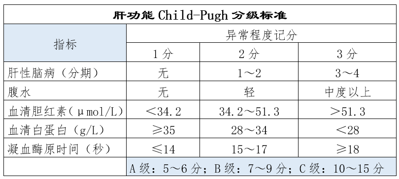 肝癌速递「N药」三期临床开启, 已有幸运患者完全缓解治愈_医学界-助力医生临床决策和职业成长