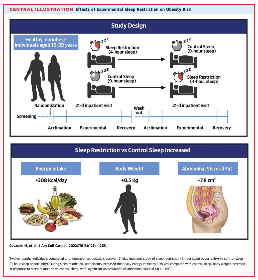 3周研究时长，12名受试者，一起来看看精打细算的RCT！_医学界-助力医生临床决策和职业成长