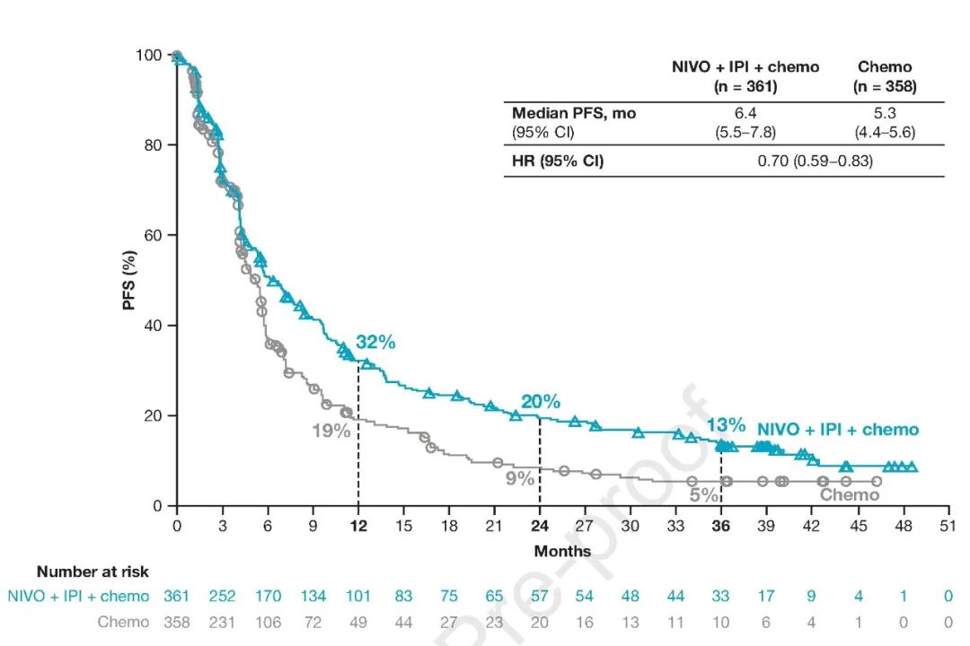 CheckMate-9LA的3年随访数据_医学界-助力医生临床决策和职业成长