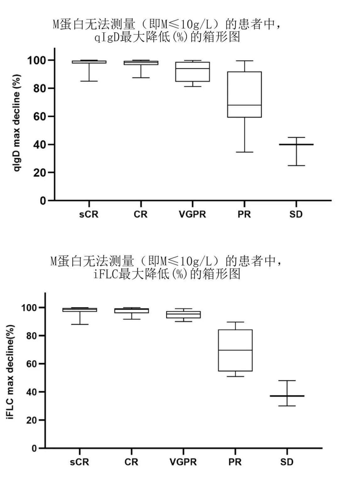 IgD型浆细胞骨髓瘤IgD精确定量可提高PFS预测准确性_医学界-助力医生临床决策和职业成长