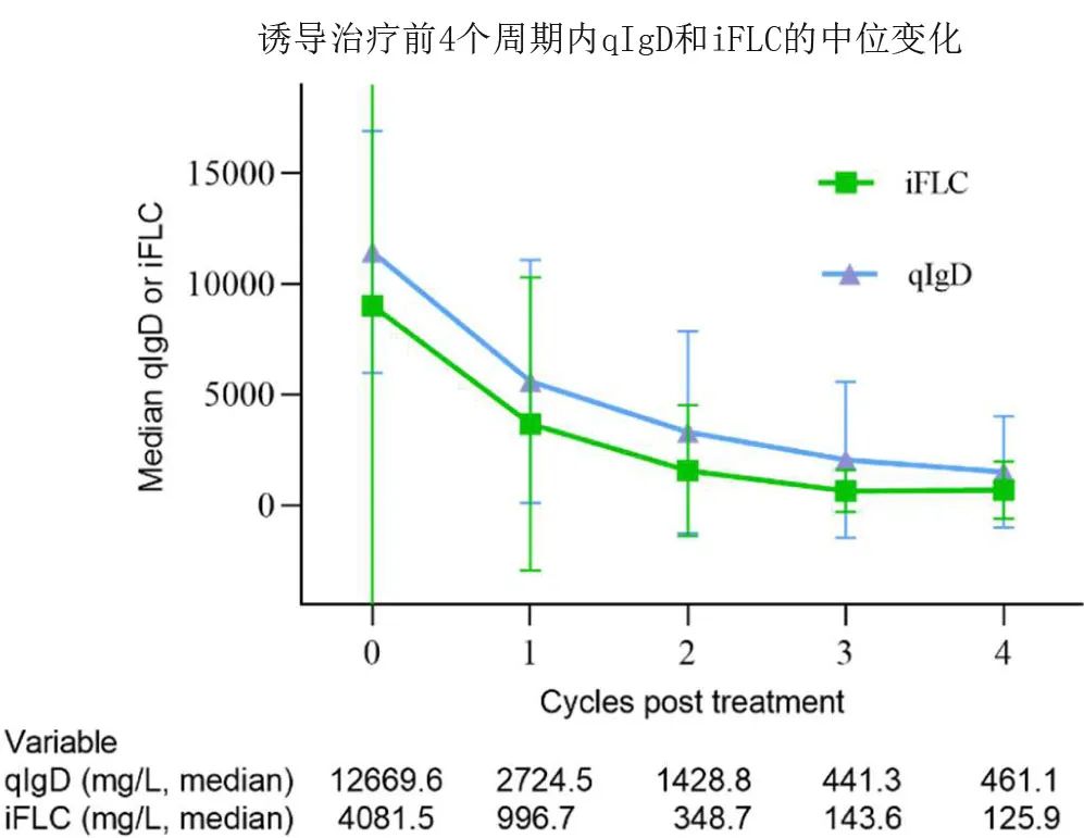 IgD型浆细胞骨髓瘤IgD精确定量可提高PFS预测准确性_医学界-助力医生临床决策和职业成长