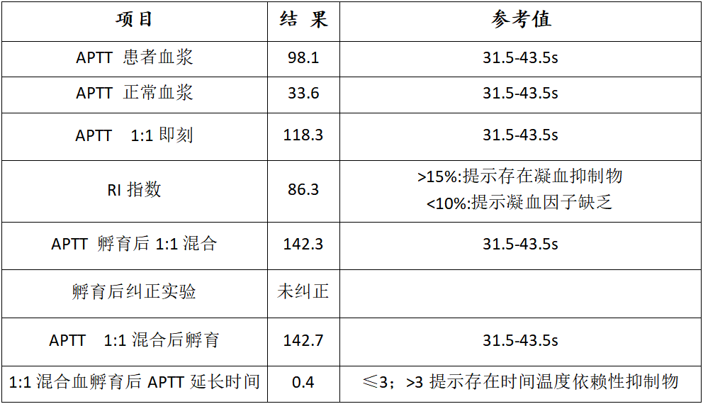 PT、APTT同时延长且不能纠正，真凶是LA还是另有隐情_医学界-助力医生临床决策和职业成长