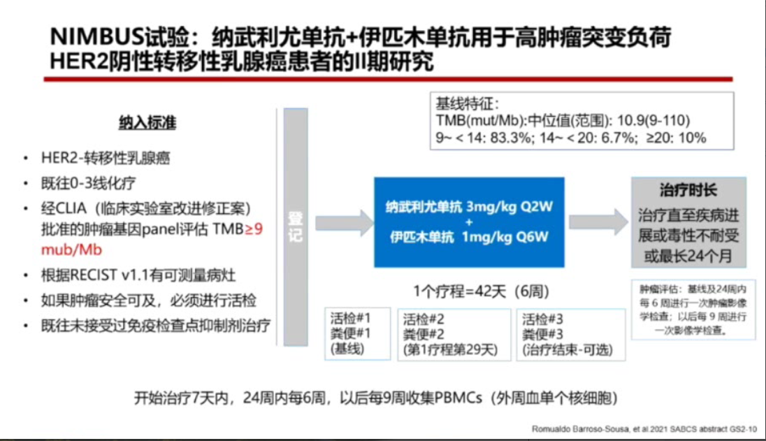 回顾晚期TNBC临床诊疗进展|2022 CSCO BC_医学界-助力医生临床决策和职业成长