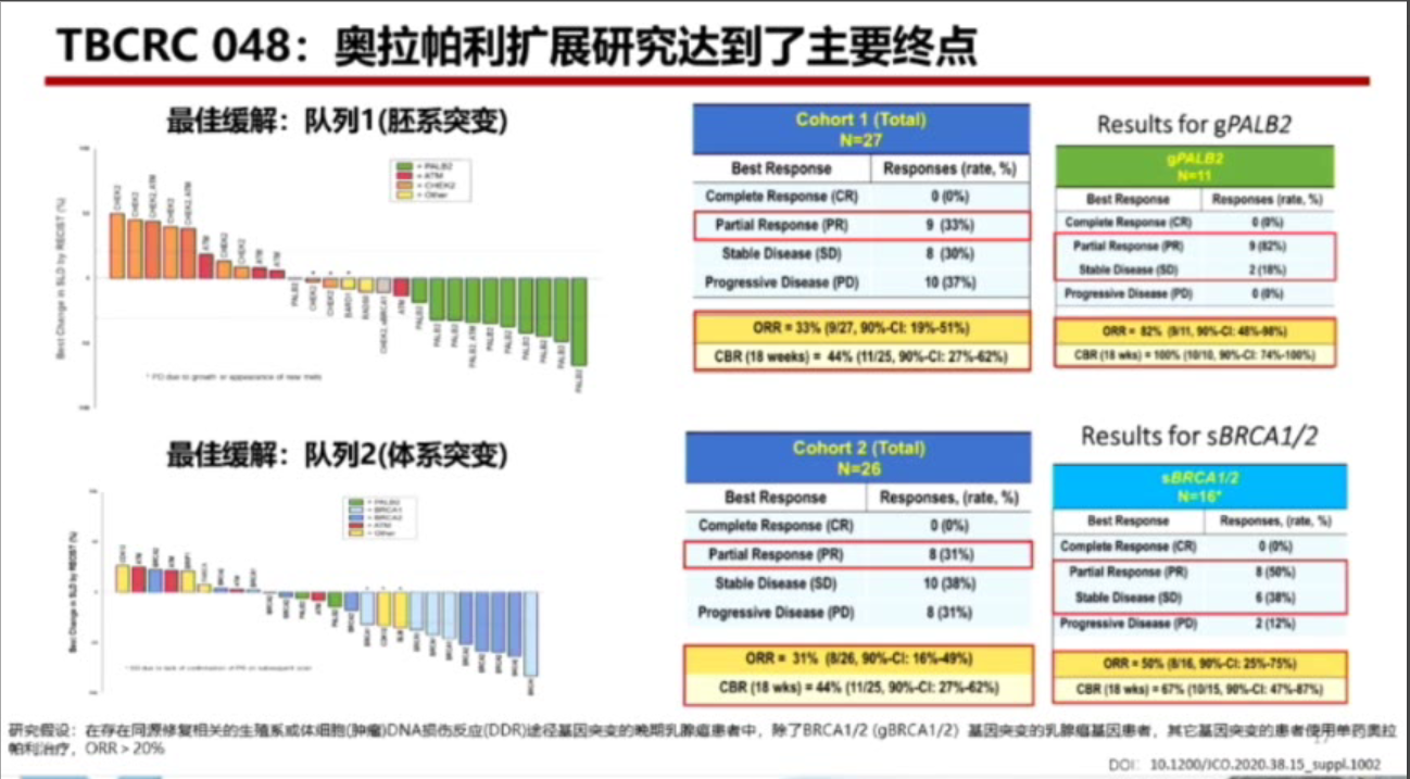 回顾晚期TNBC临床诊疗进展|2022 CSCO BC_医学界-助力医生临床决策和职业成长