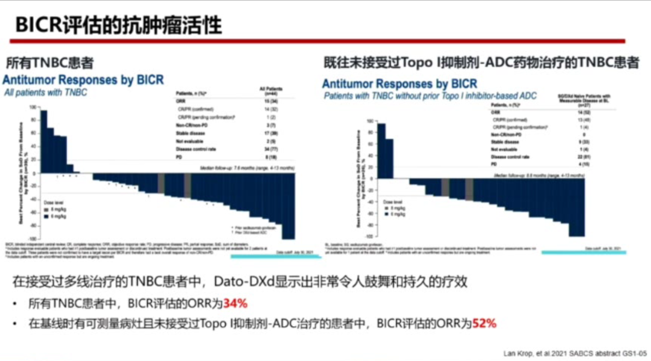 回顾晚期TNBC临床诊疗进展|2022 CSCO BC_医学界-助力医生临床决策和职业成长
