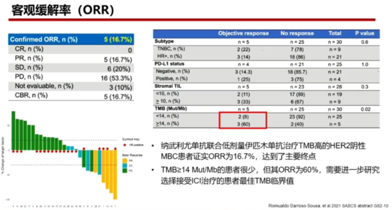 回顾晚期TNBC临床诊疗进展|2022 CSCO BC_医学界-助力医生临床决策和职业成长