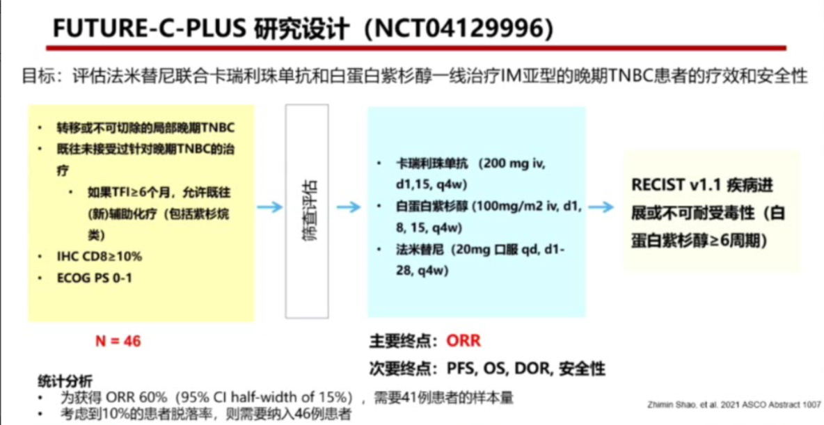 回顾晚期TNBC临床诊疗进展|2022 CSCO BC_医学界-助力医生临床决策和职业成长