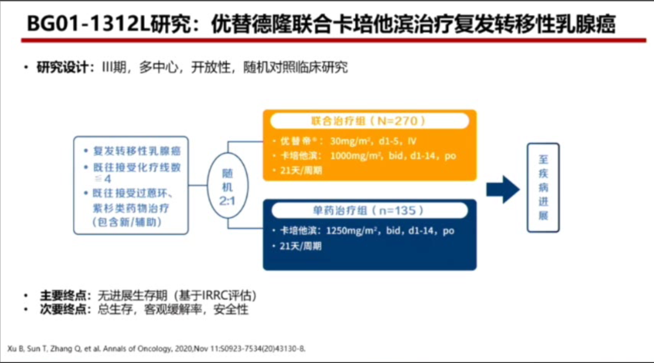 回顾晚期TNBC临床诊疗进展|2022 CSCO BC_医学界-助力医生临床决策和职业成长