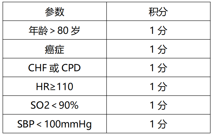急性肺栓塞的临床治疗策略有哪些？专家来划重点_医学界-助力医生临床决策和职业成长